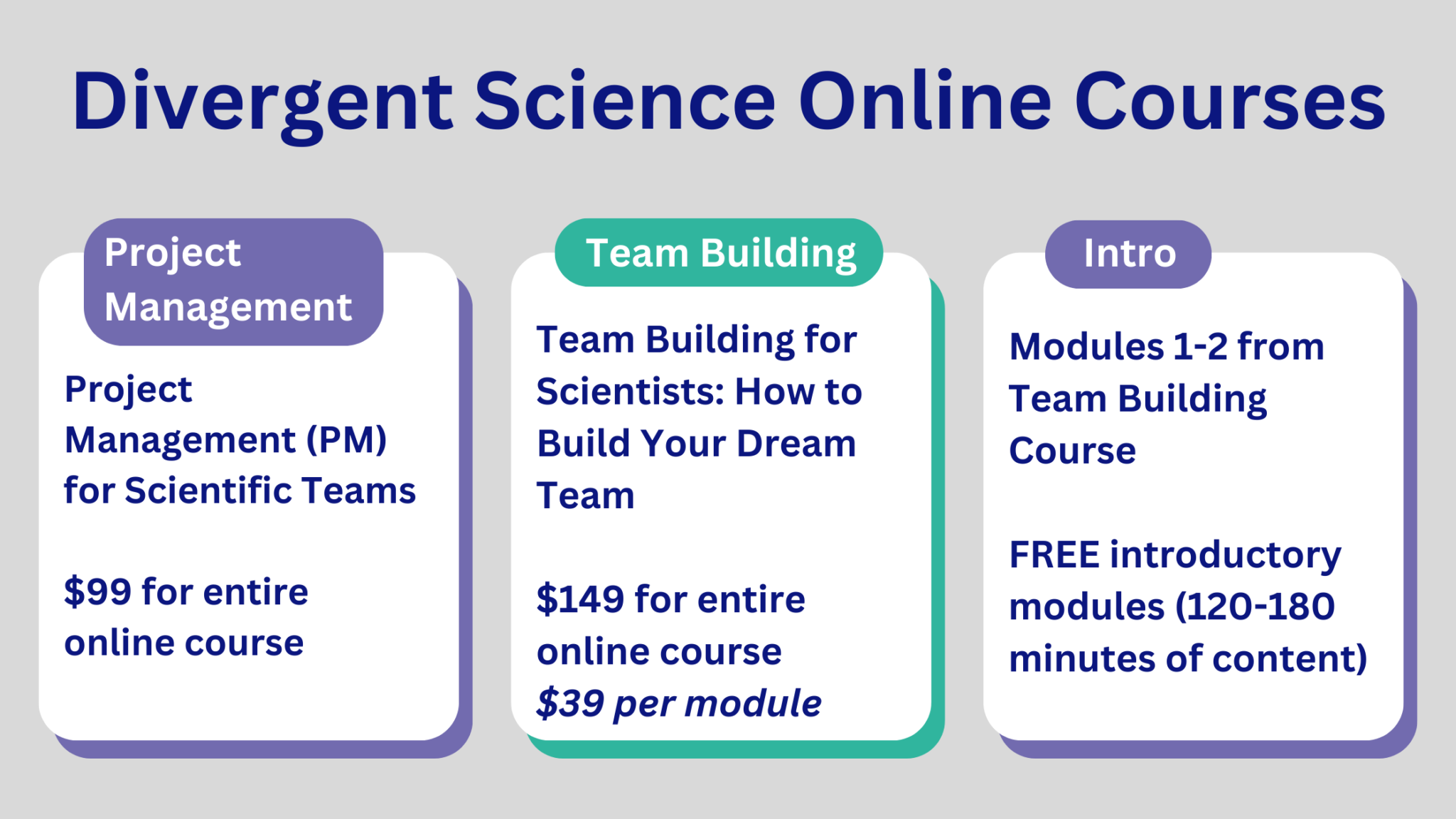 Pricing – Divergent Science LLC